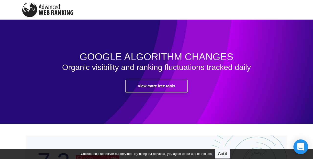 The Best Algorithm Monitoring Tools – SEO Toolbelt