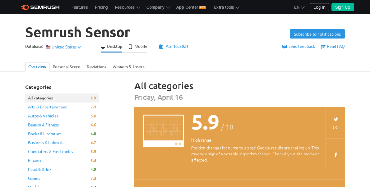 The Best Algorithm Monitoring Tools – SEO Toolbelt