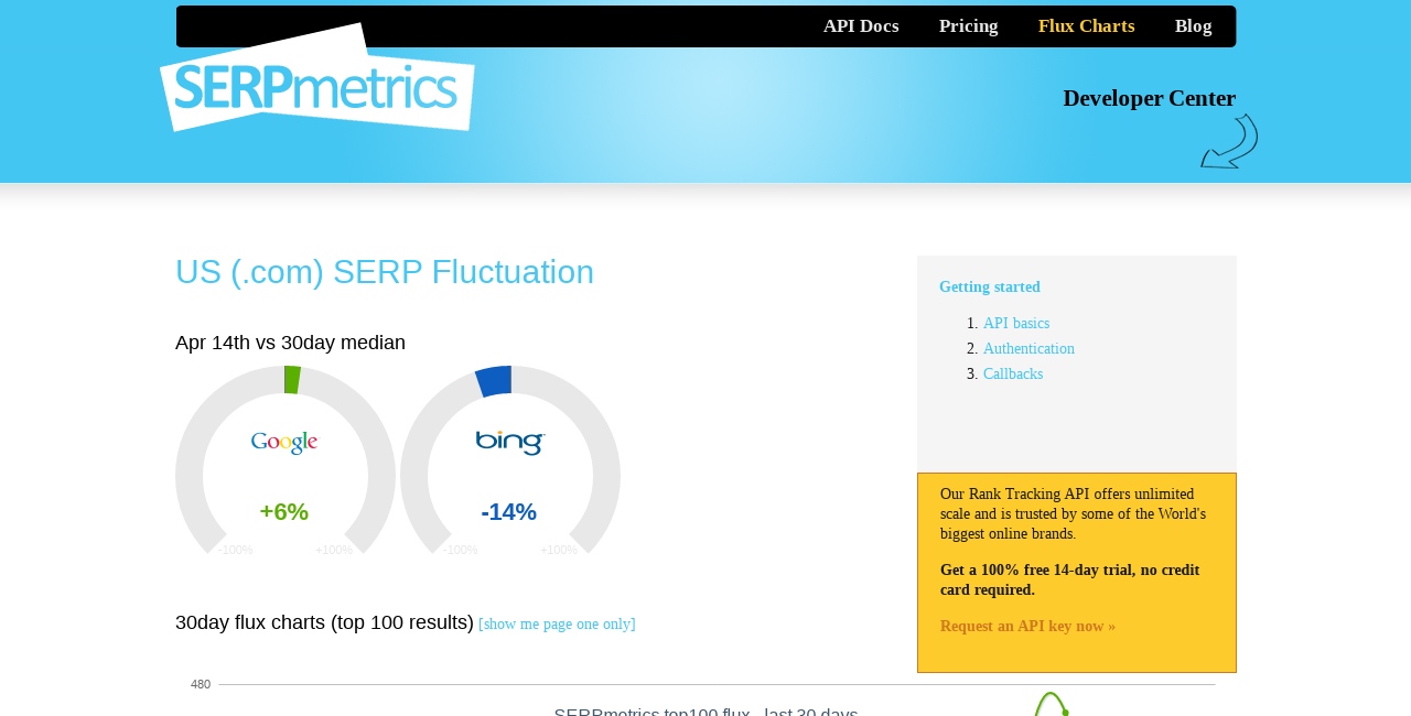 The Best Algorithm Monitoring Tools Seo Toolbelt