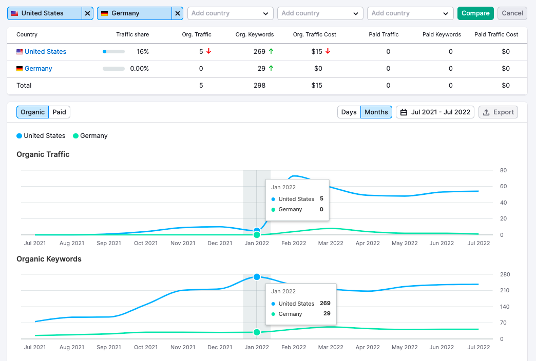 The 5 Best SEO Competitor Analysis Tools – SEO Toolbelt The 5 Best SEO Competitor Analysis Tools – SEO Toolbelt